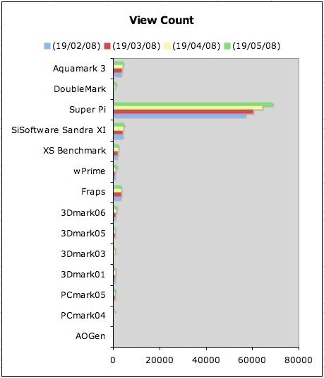 Overclock.net's Download Thread View Count | Overclock.net