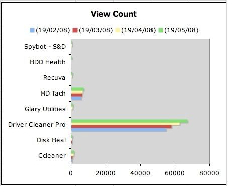 Overclock.net's Download Thread View Count | Overclock.net