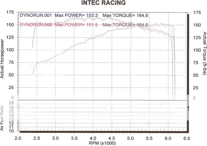 *APR present our 2.5l ECU Upgrade for the VW Rabbit, Beetle and Jetta ...