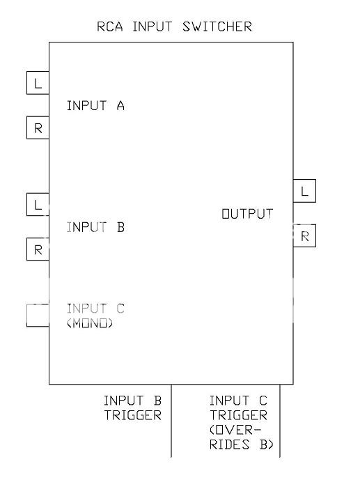 How to make an RCA input switcher? | DIYMobileAudio.com Car Stereo Forum