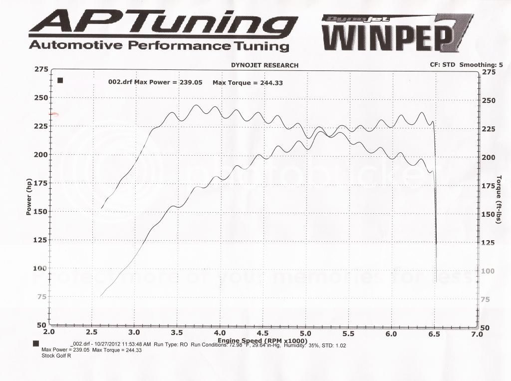APTuning Dyno Day - APR Stage 2+ 319 HP / 326 FTLBS | VW Vortex ...