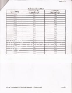 496 BBC Dyno results | Performance Boats Forum
