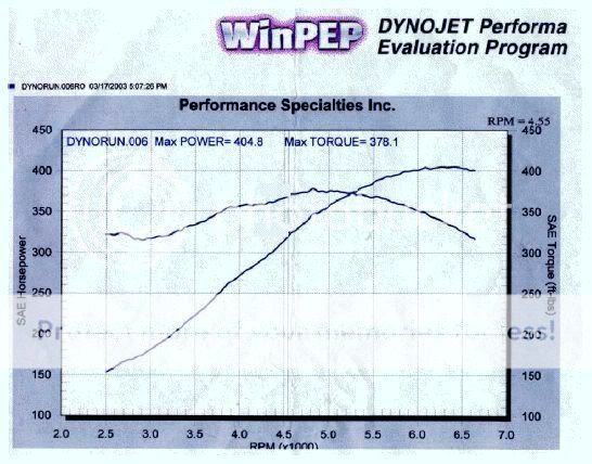 FS: 2001 LS6 engine complete - CorvetteForum - Chevrolet Corvette Forum ...