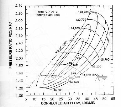 GARRETT TO4B TURBO - Shoptalkforums.com