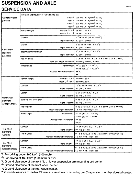 Can someone measure their '01 ride height for me....? | Lexus IS Forum