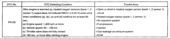 P0125 Troubleshooting. Please help | Lexus IS Forum