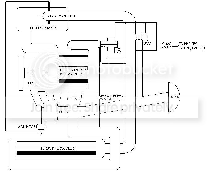 Twincharger Diagram | MR2 Owners Club Forum