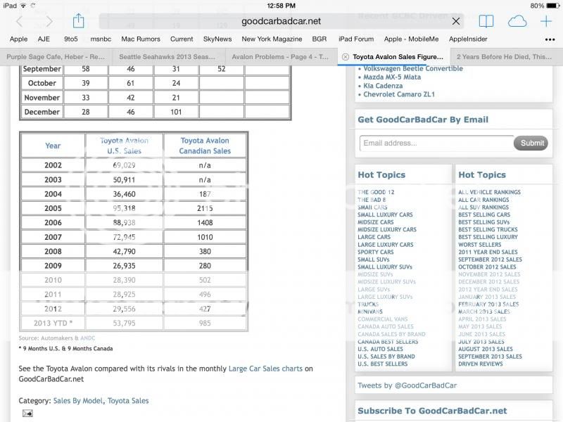 Suspension -technical question | Page 2 | Toyota Nation Forum