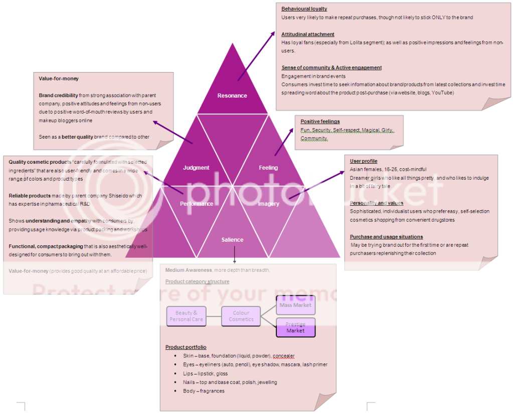 Assignment One | Majolica Majorca