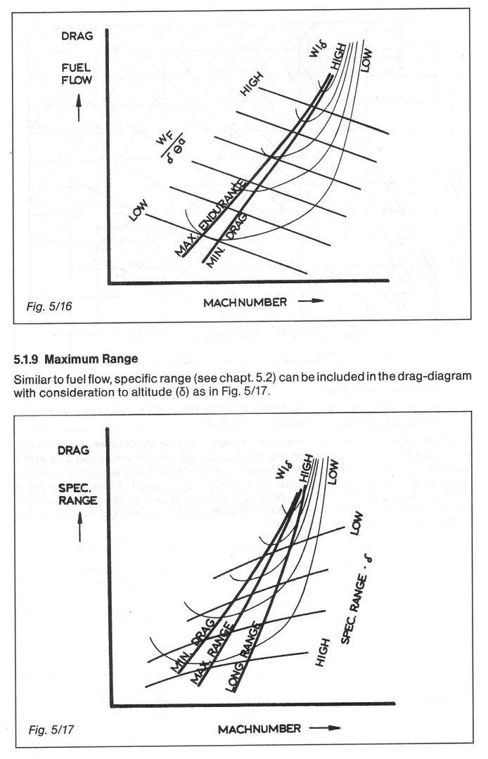 Vmax range vs Vmax endurance - PPRuNe Forums