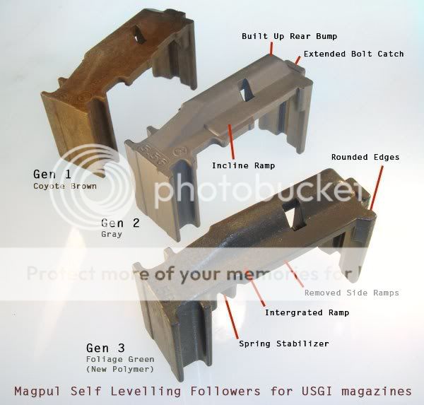 What is the significance of follower colors? > Magazines > AR15.COM