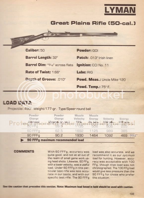 Lyman .45 Cal Plains Rifle | The Muzzleloading Forum