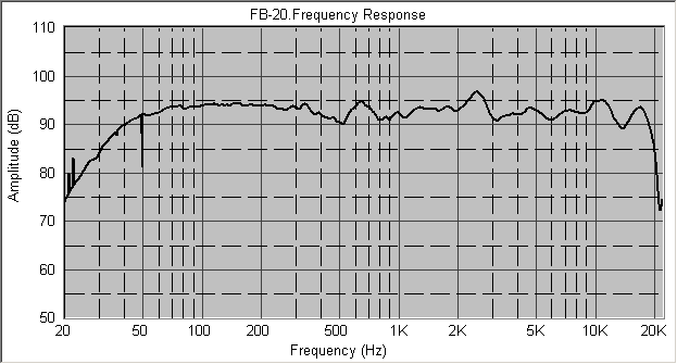 Full range speakers | Audiokarma Home Audio Stereo Discussion Forums