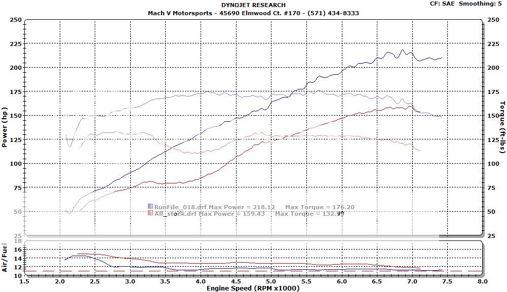Force-feeding my BRZ - NASIOC